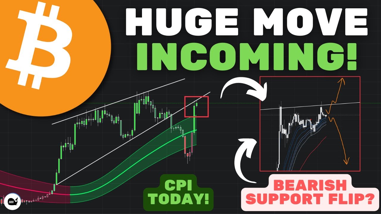 Bitcoin (BTC): The Next Major Move Will Surprise Everyone!! Be Prepared ...