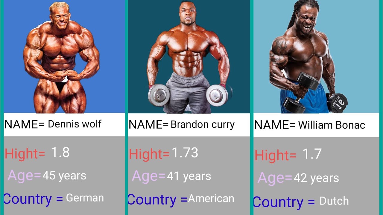Most 30 Popular Body Builder in the World - YouTube