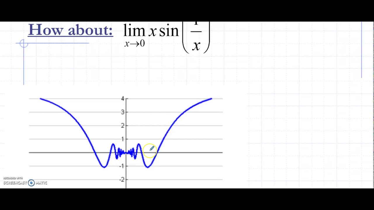 Evaluating Trig Limits Graphically - YouTube