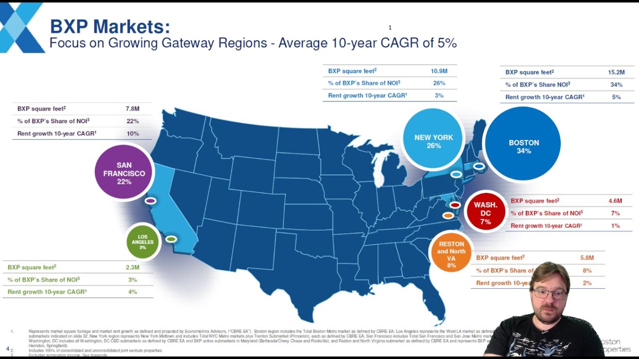BOSTON PROPERTIES - Estudando REITs - BXP - YouTube