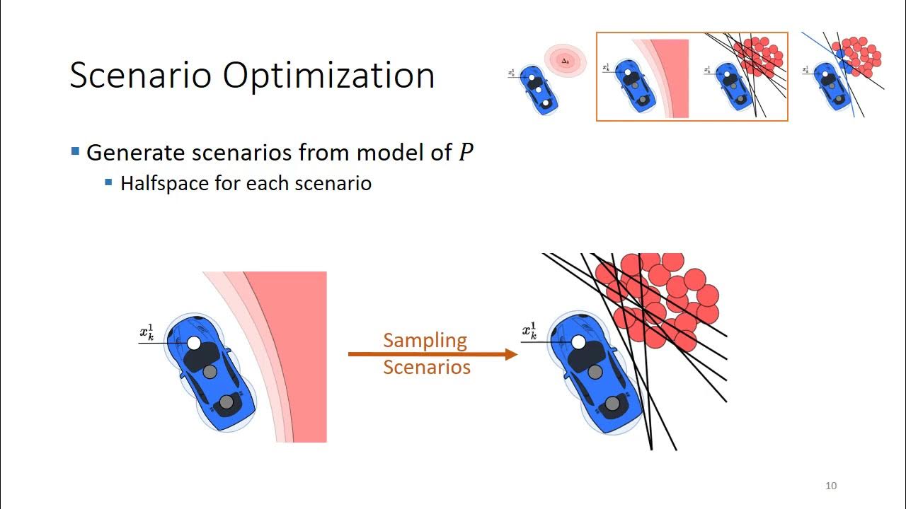 ICRA'2021Talk - Scenario-Based Trajectory Optimization in Uncertain Dynamic Environments - YouTube