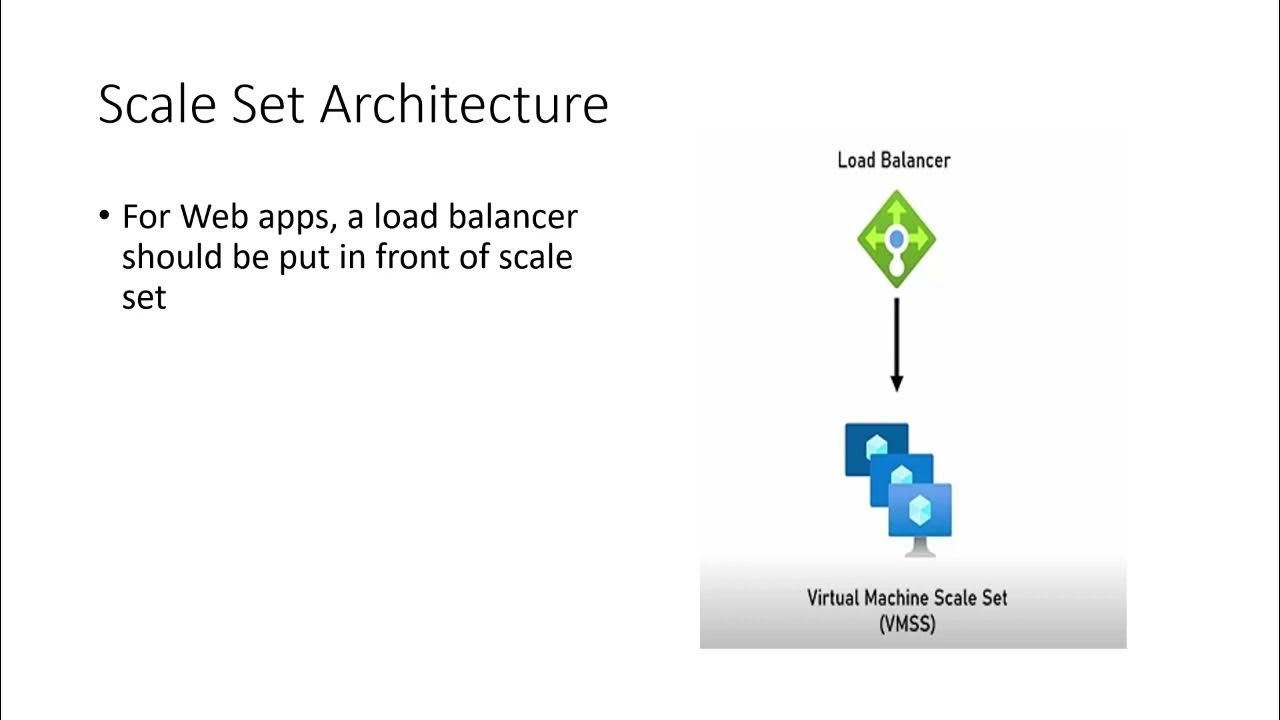 Virtual Machines Scale-Set in Microsoft Azure - YouTube