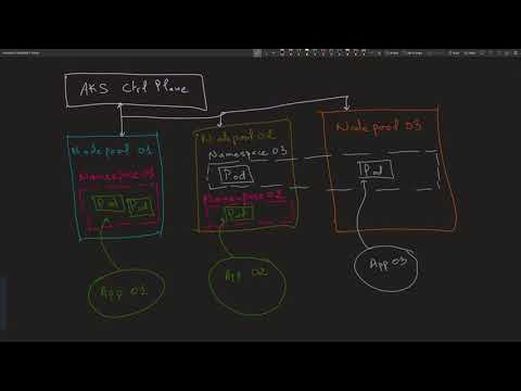 Namespace per Nodepool - YouTube