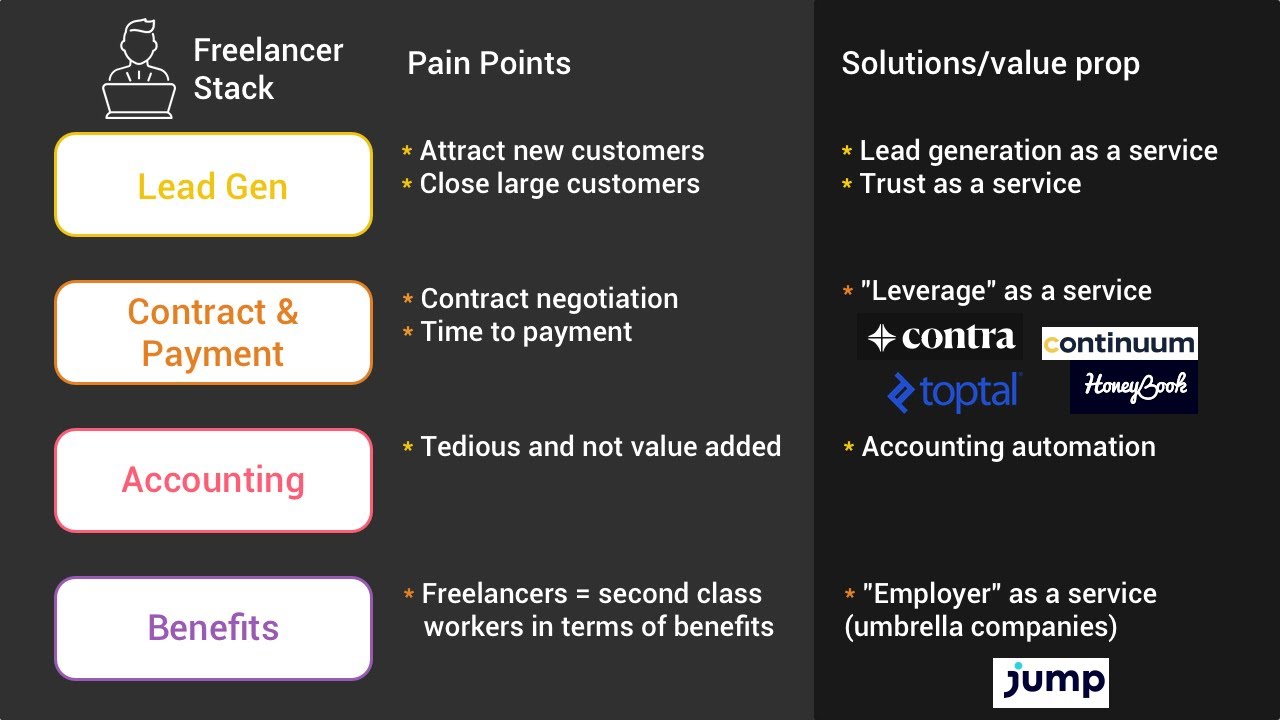 The "softwarization" of the freelancer stack - YouTube