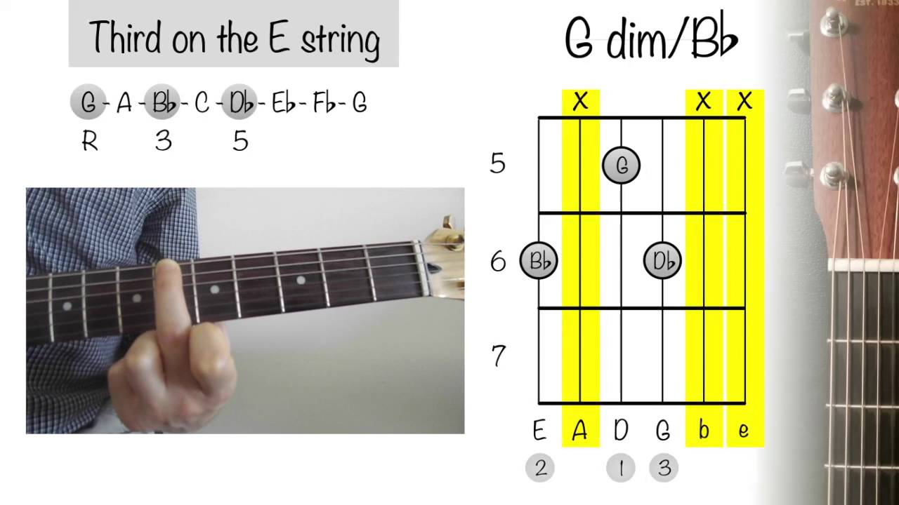 How To Play Guitar Chords: G diminished/ Bb - YouTube