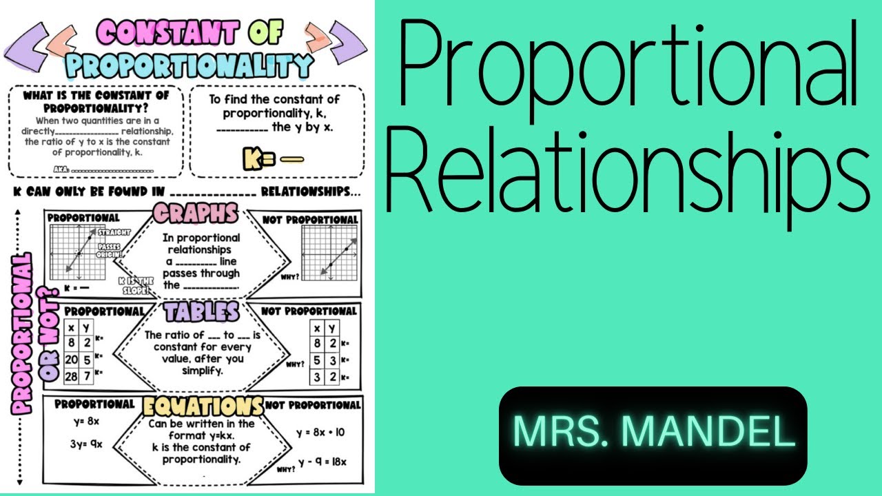 Proportional Relationships Proportional Relationships Coloring Page By