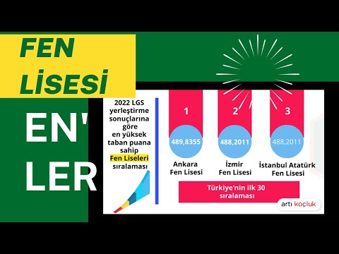 En Yüksek Puanlı Fen Liseleri | İlk 30