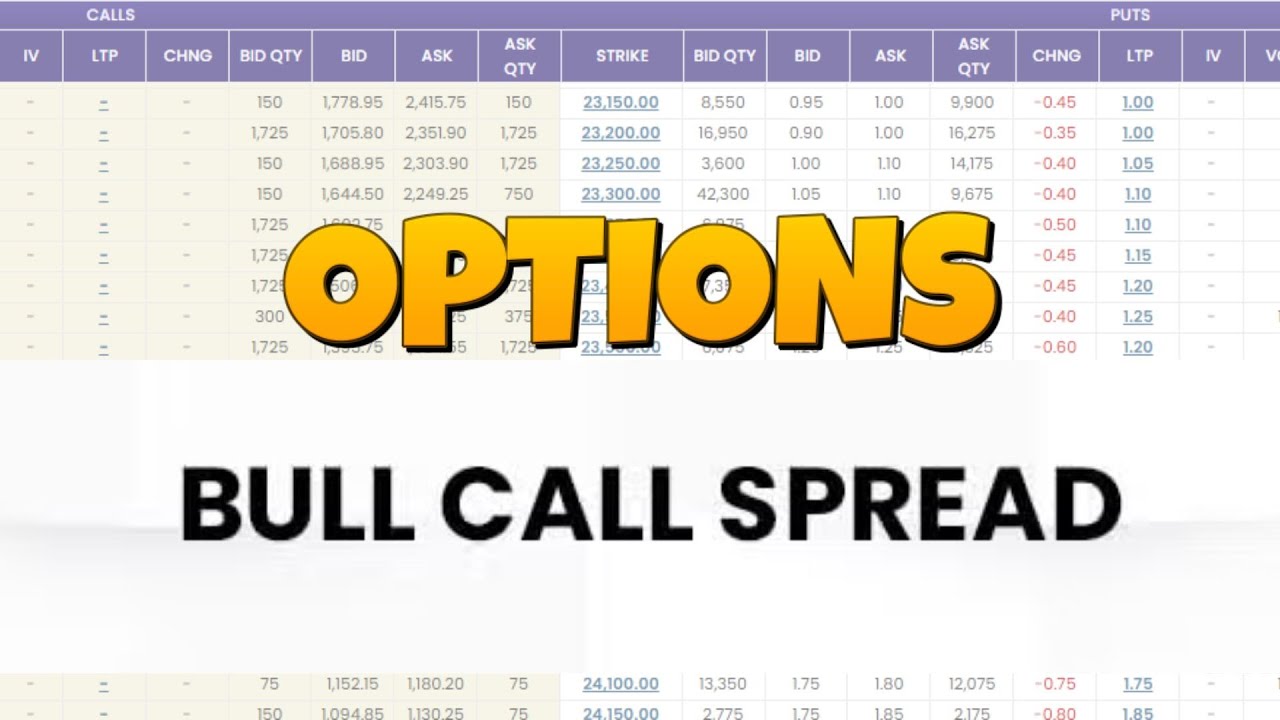 Bull Call Spread STRATEGY for a Moderate Bullish Market - YouTube