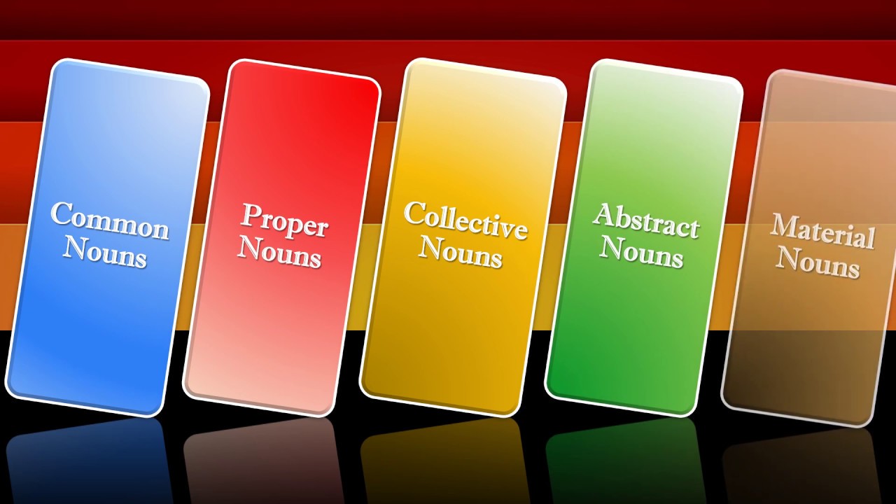 Types Of Nouns YouTube types-of-nouns-youtube