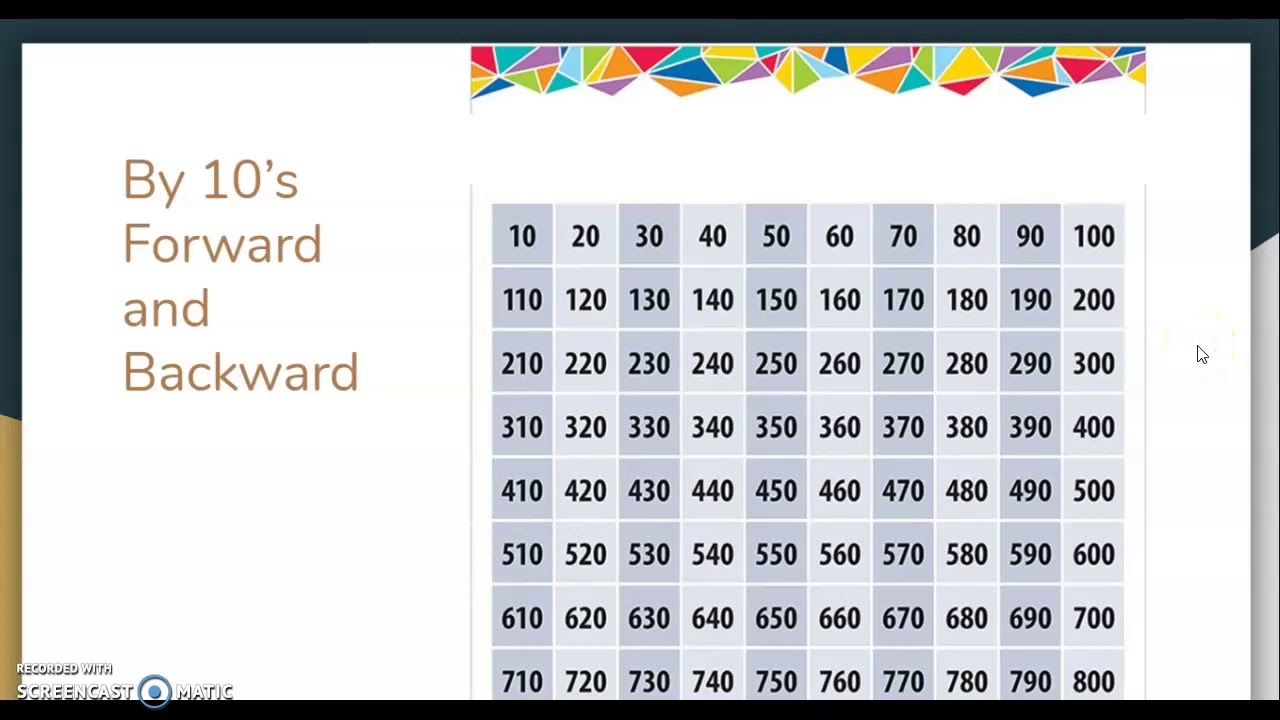 Counting Forward and Backward by 1's and 10's to 500 - YouTube