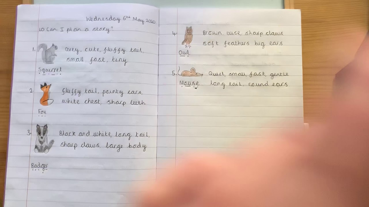 Writing The Middle Part Of A Story YouTube writing-the-middle-part-of-a-story-youtube