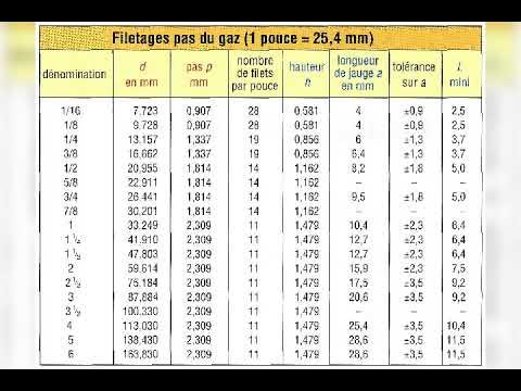 tableau filetage pas(gaz et mètriq) - YouTube
