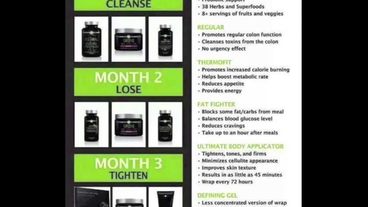 See How It Works! - Fat Fighter Demo - YouTube