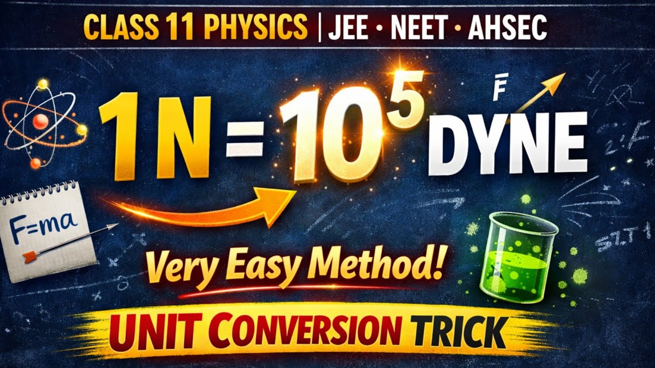 Newton To Dyne Unit Conversion | Si units and CGS Units | Convert ...