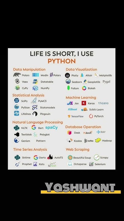Life Is Short I Use Python Datascience Machinelearning Python Pythonprogramming Coding ️ 