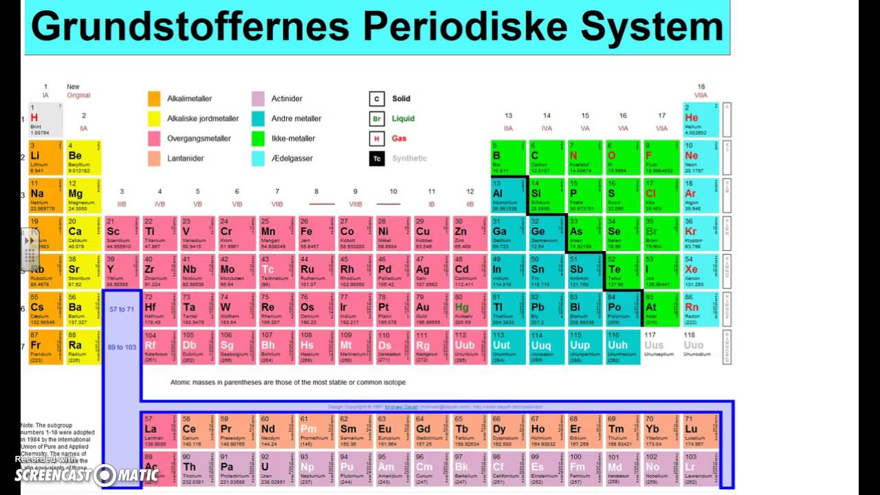 Det periodiske system - YouTube