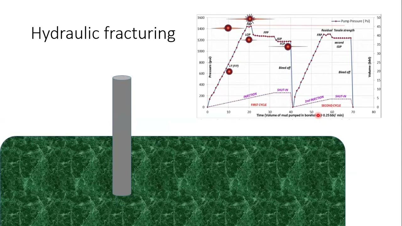 Certified VILT On Well Test Data Analytics Starting From 24th October ...
