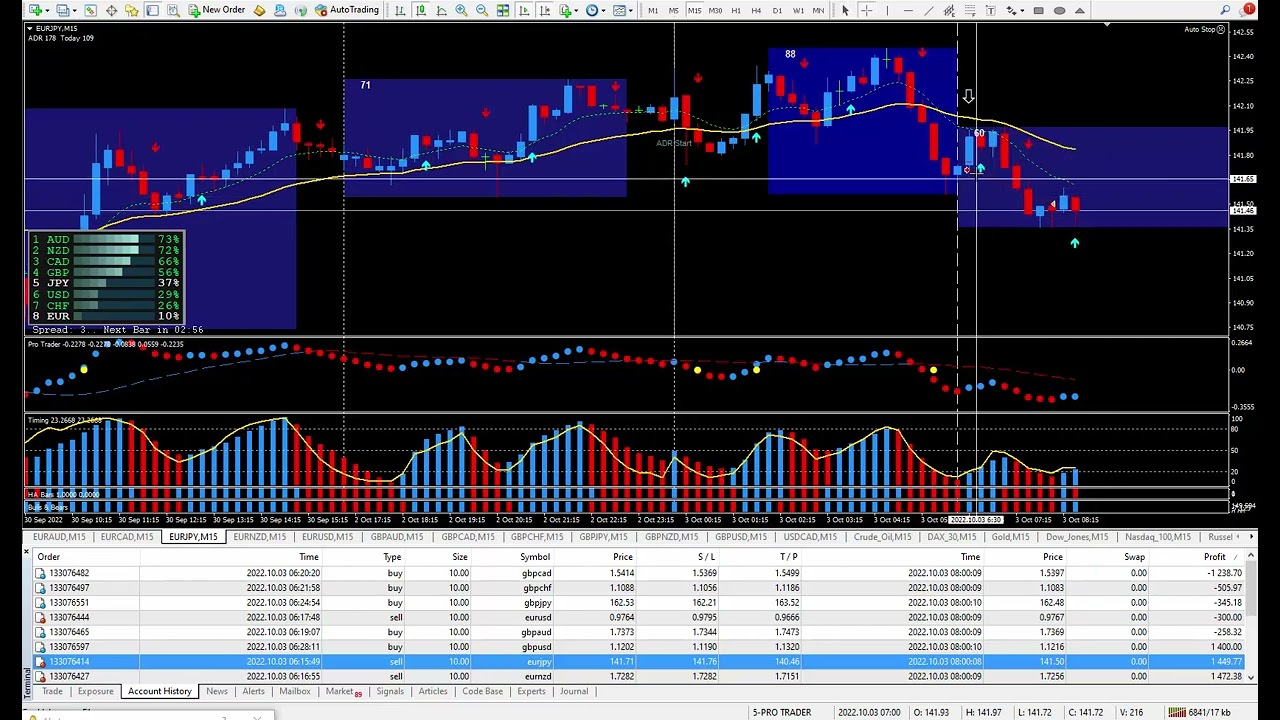 The SUPER SIGNAL Indicator Produces $40,445.20 - YouTube