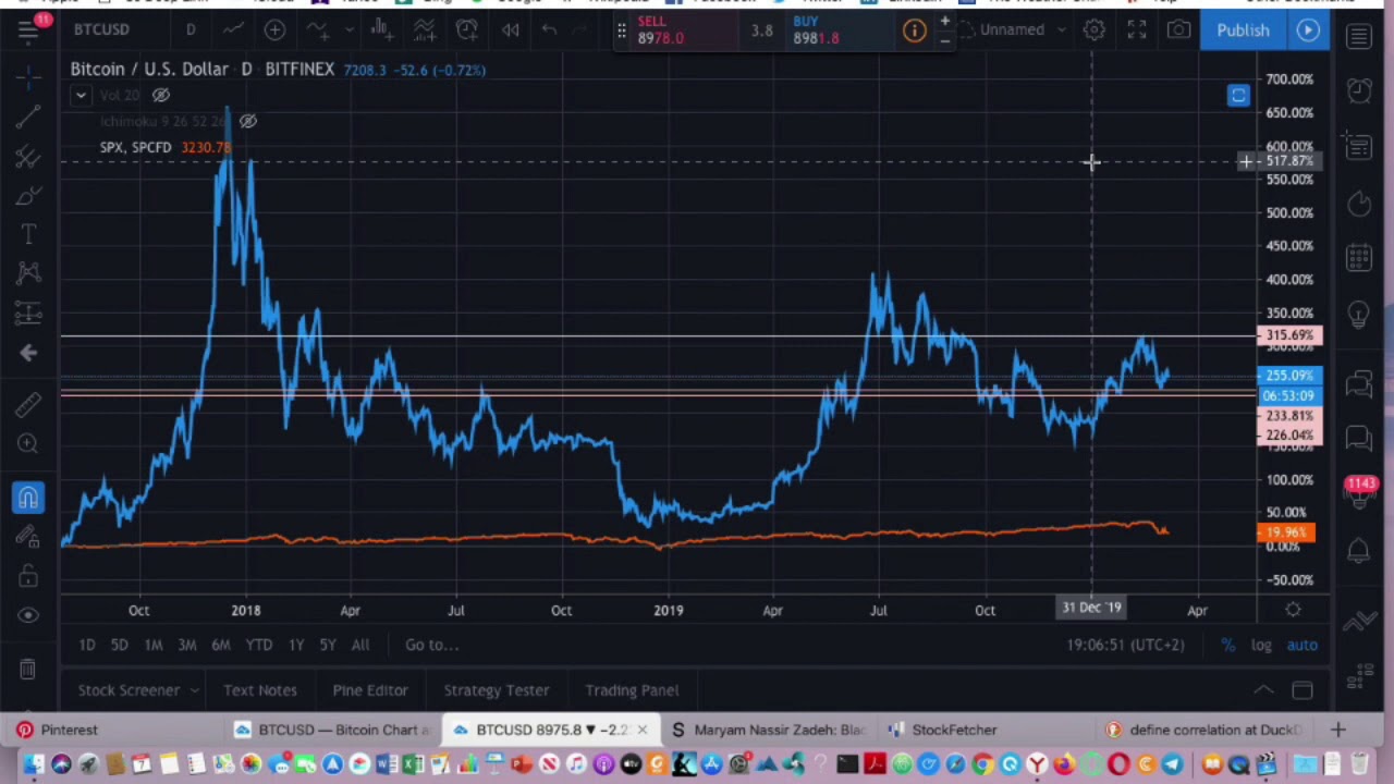 Bitcoin: Correlation with S&P 500? - YouTube