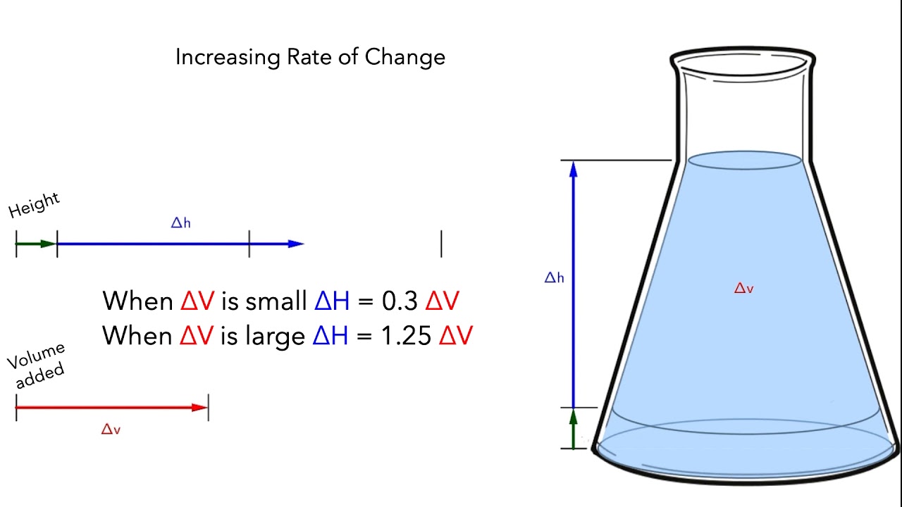 Increasing Rates of Change - Part 1 - YouTube