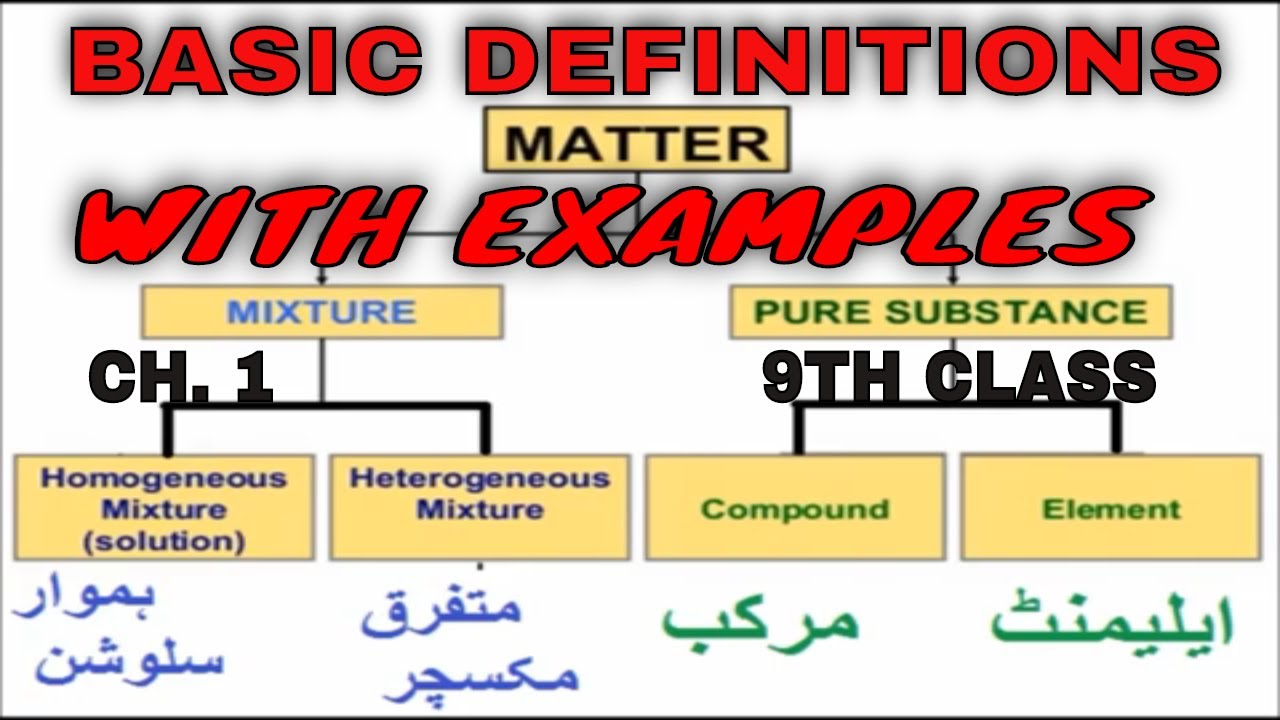 Matric part 1 Chemistry, Basic Definitions Chemistry - Ch 1 - 9th Class ...