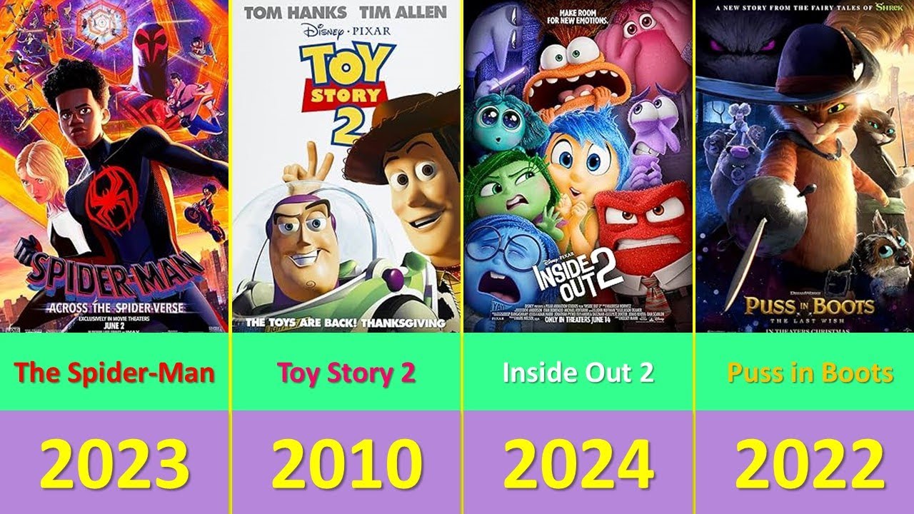 Upcoming and Released Animated Movies Sequels List - YouTube