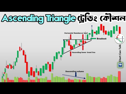How to Trade Ascending Triangle Pattern | Technical Analysis Bangla Tutorial
