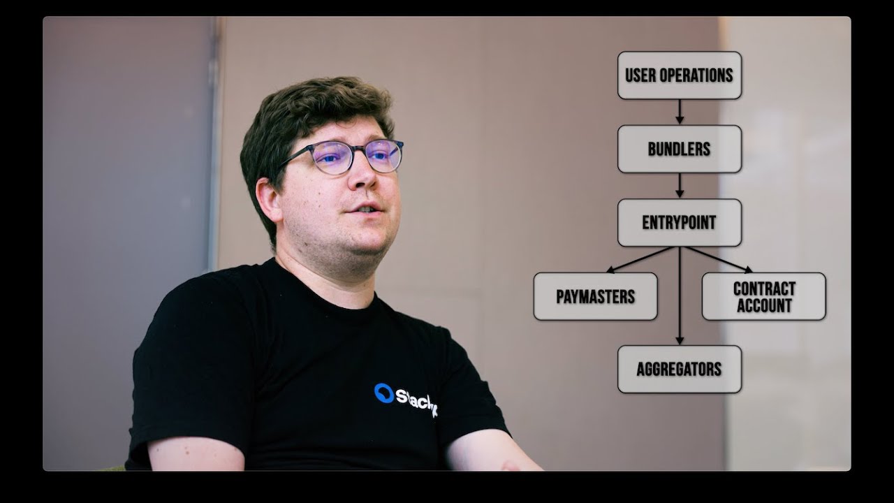 Unveiling 4337: The Foundation of Account Abstraction - YouTube