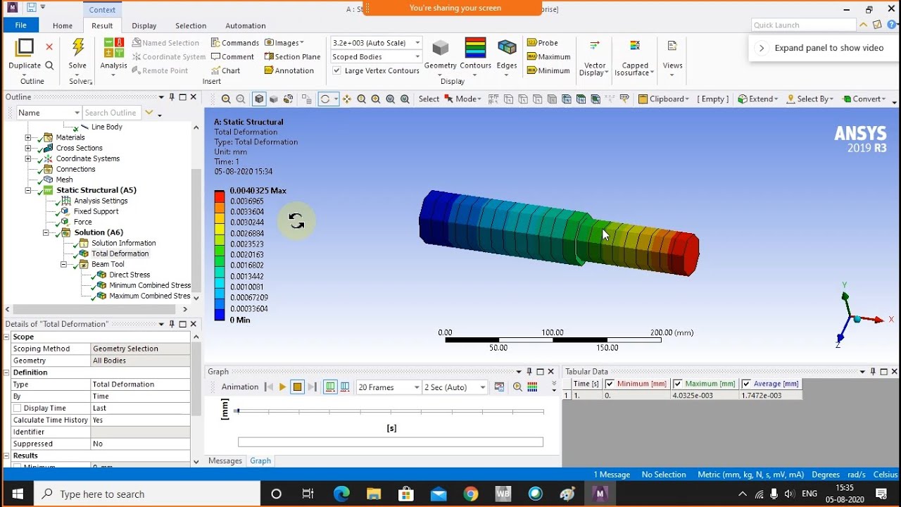 1D and 3D analysis and validation of step bar in ansys - YouTube