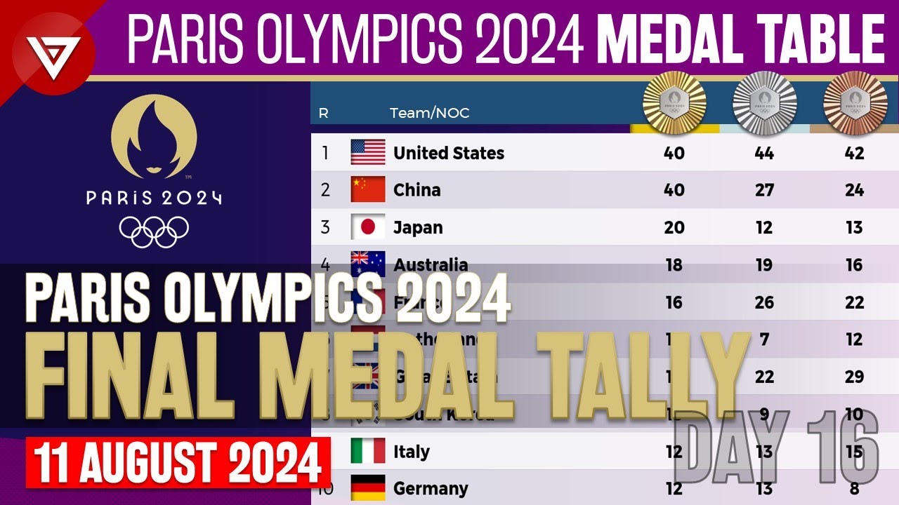 🥇FINAL MEDAL TALLY PARIS OLYMPICS 2024 Update as of 11 August 2024 ...