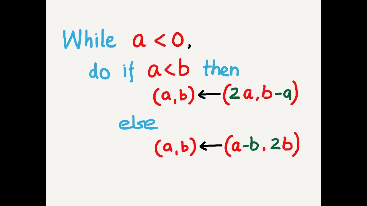 Will the Algorithm terminate? - YouTube