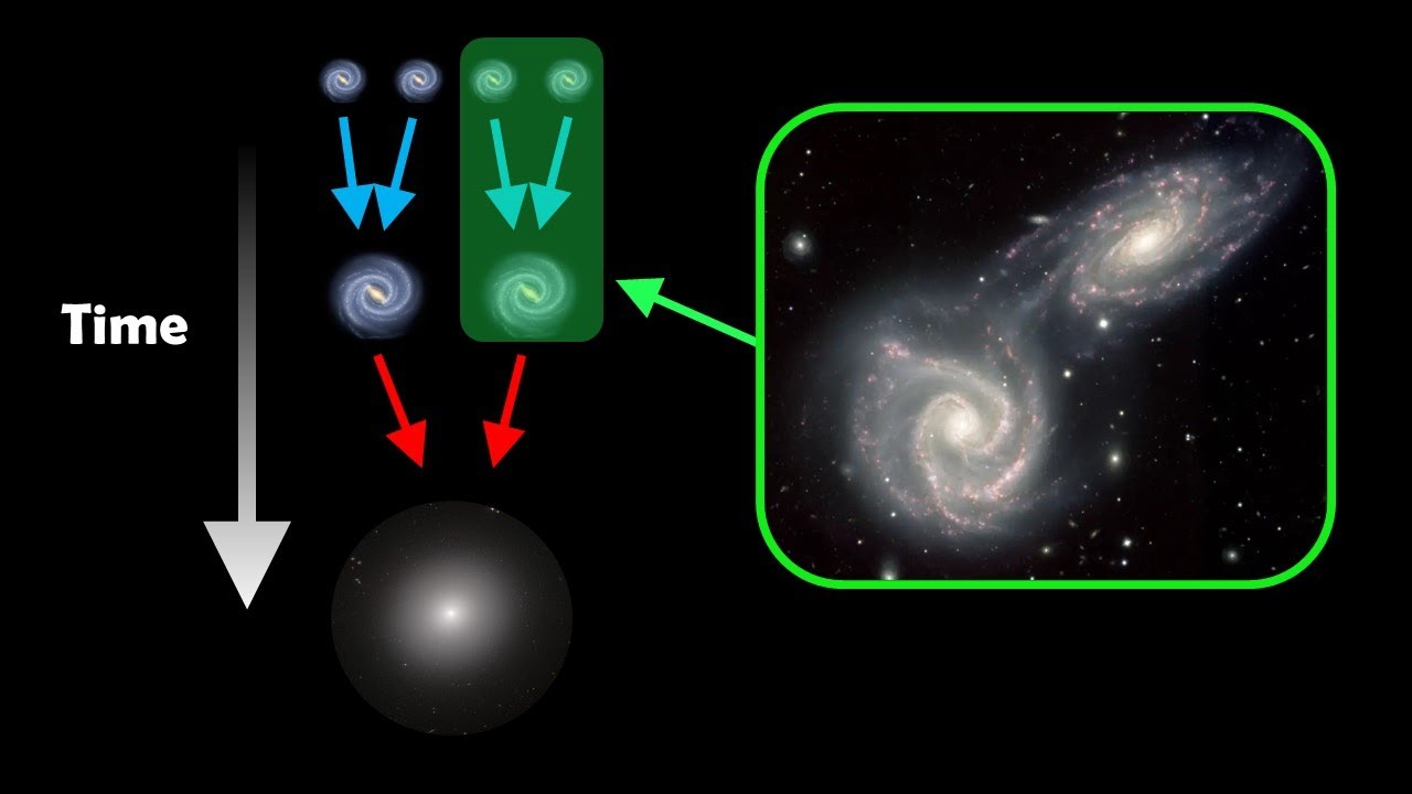 What are Galaxy Merger Trees? - YouTube