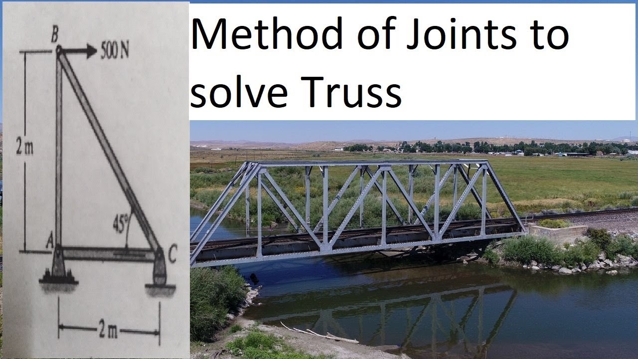 Method of joints in solving trusses - YouTube