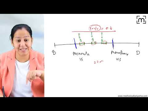 Priyanka Sachdev Breast tumor Lecture 