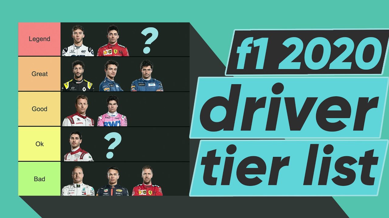 Formula 1 2020 Driver Ranking Tier List | How did they perform in 2020 ...