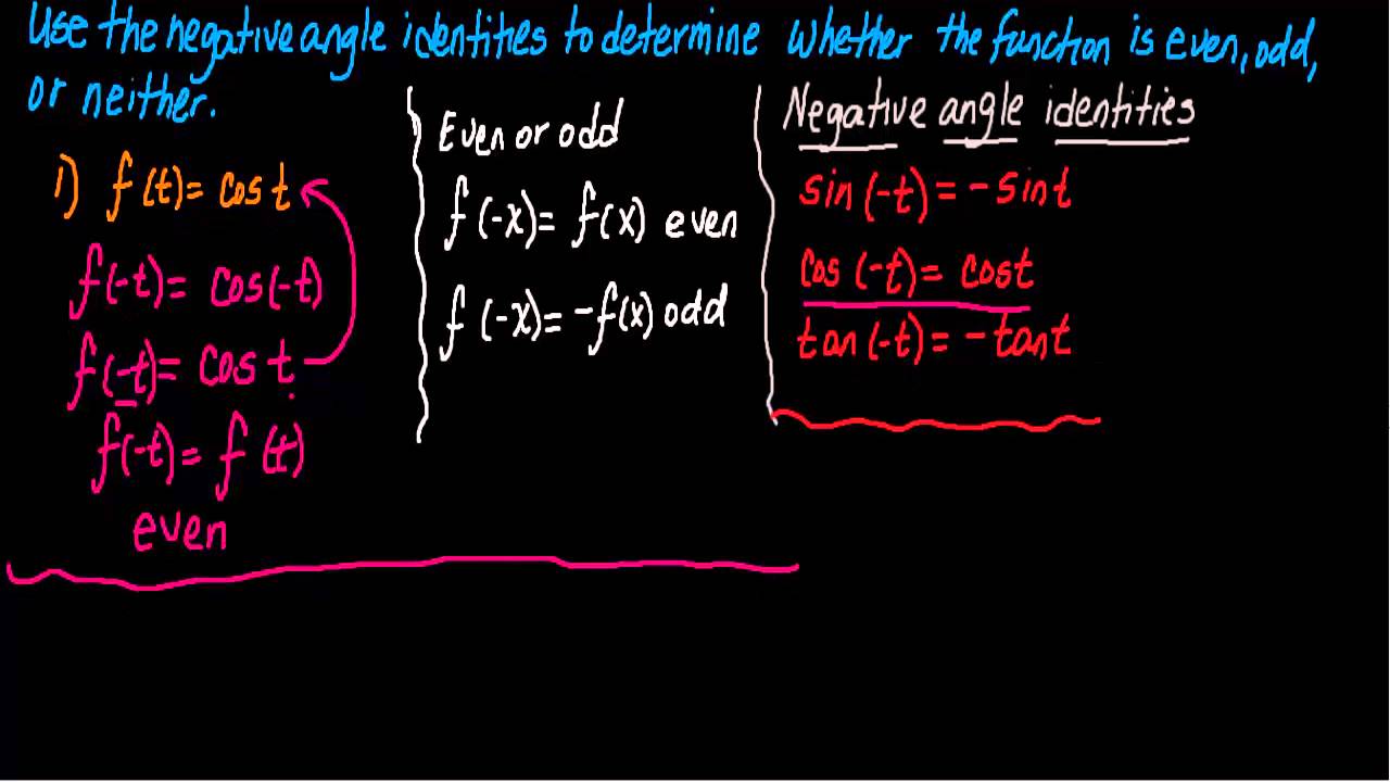 Even Or Odd Trig Functions YouTube even-or-odd-trig-functions-youtube