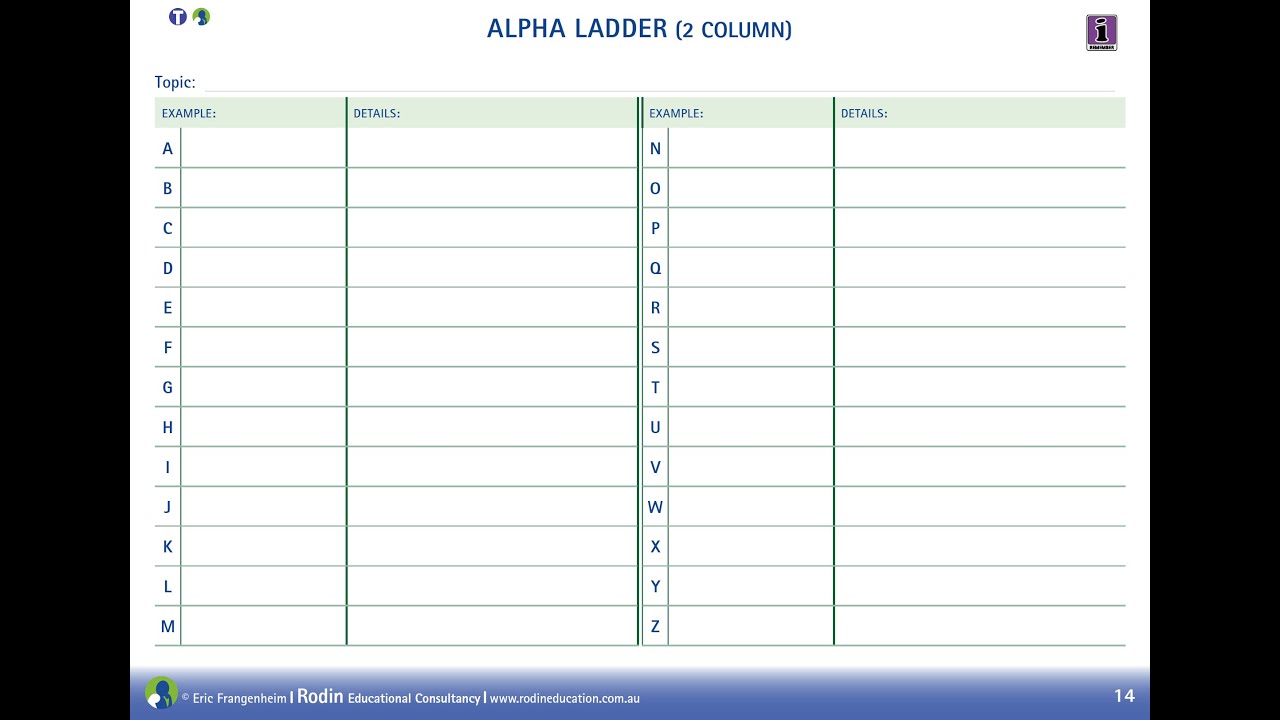 Alpha Ladder Thinking Tool - YouTube