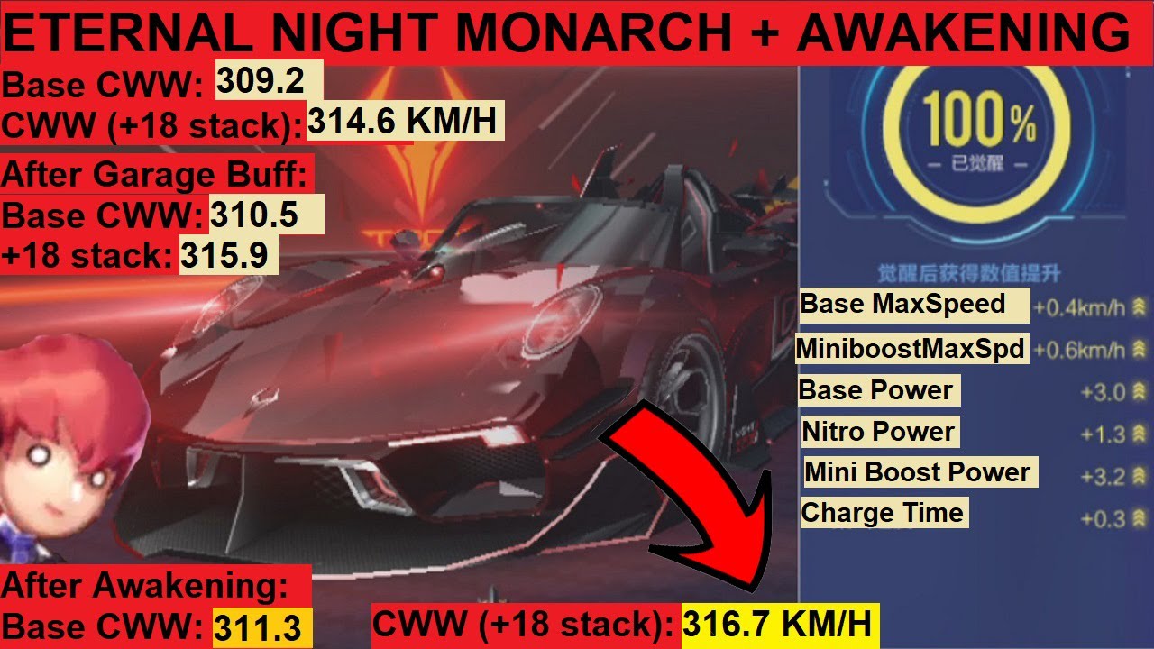 Eternal Night Monarch's Speed With Awakening Is Almost T Car Level? 【QQ ...