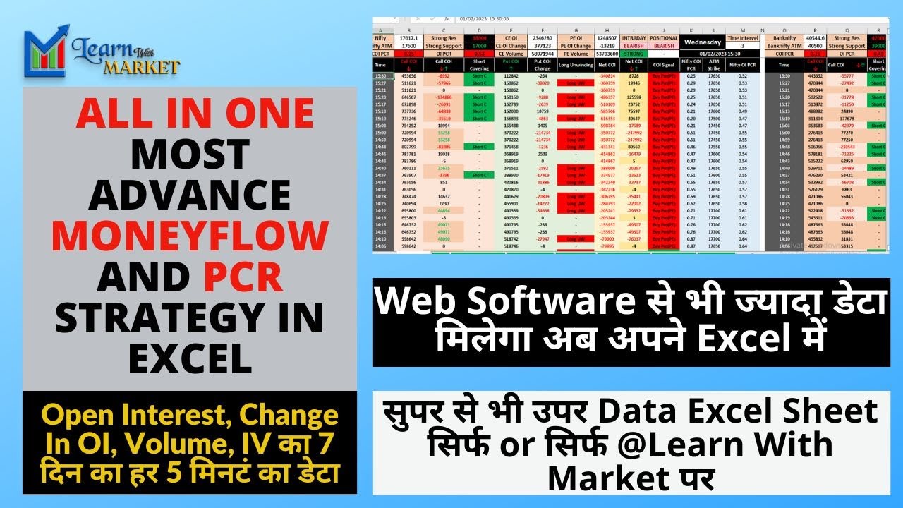 Most Advance Trend Reversal MoneyFlow & PCR Excel Sheet || Record OI ...