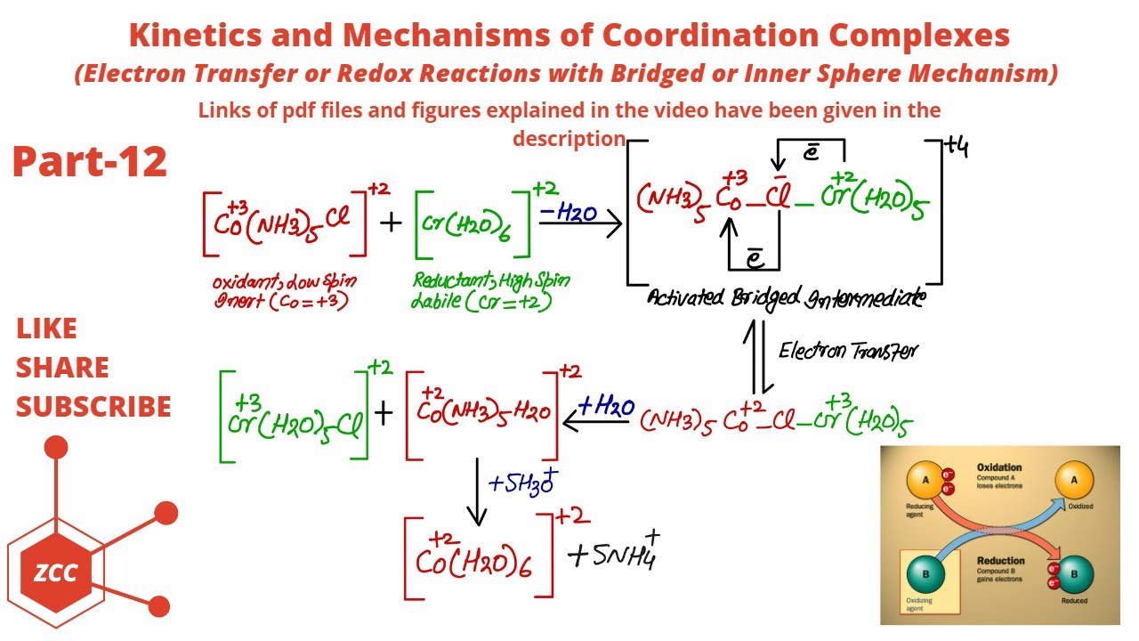 Kinetics & Mechanism of Complexes Part-12 | Electron Transfer Reaction ...
