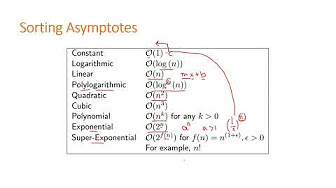 Data Structures (CS202) (دكتور حلبي) - YouTube