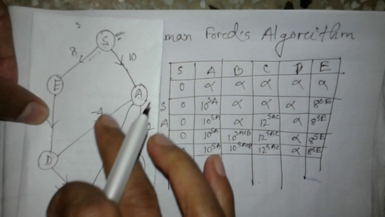 Bellman ford's algorithm in bangla tutorial simulation - YouTube