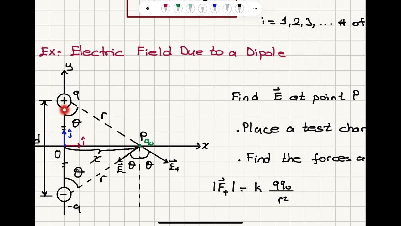 Week 1-4 The Electric Field (Discrete Charge Distribution) - YouTube
