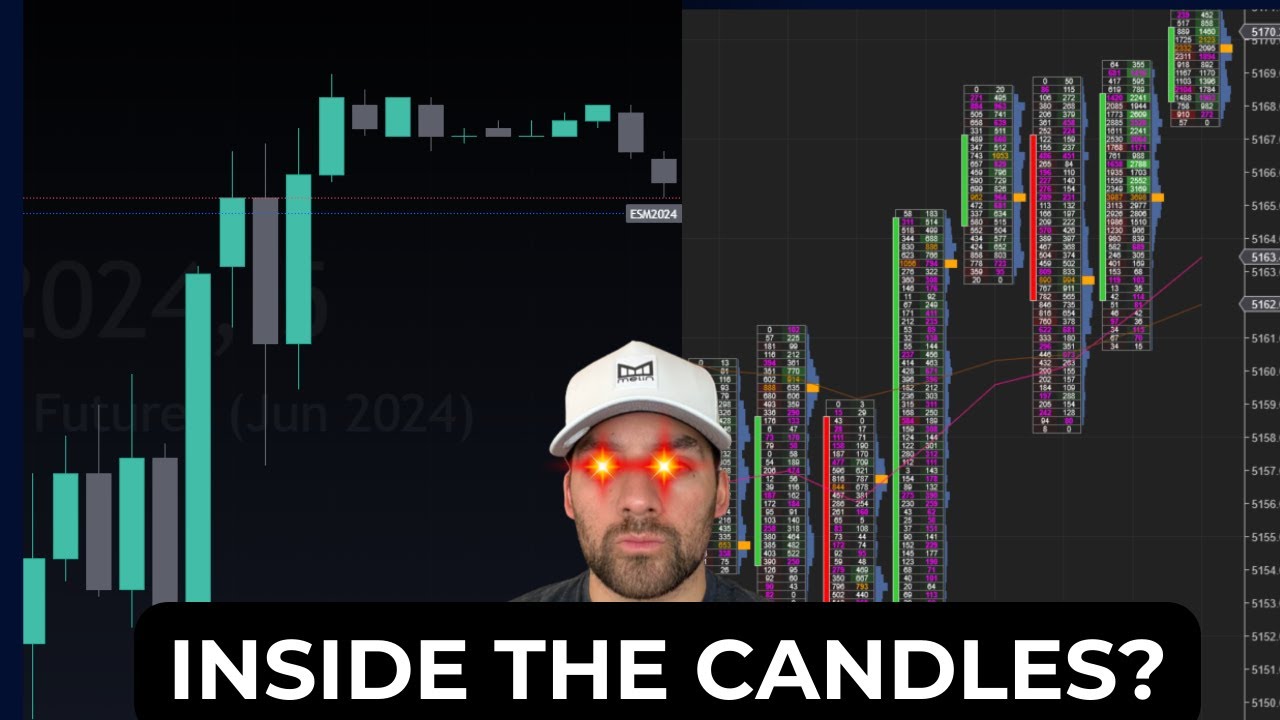 ORDER FLOW BASICS - LEARN ORDER FLOW TOOLS - YouTube