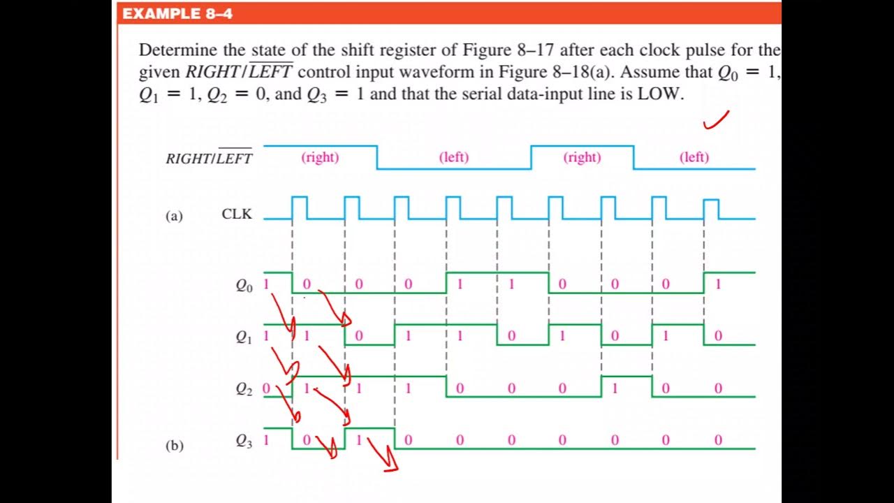 Bidirectional Shift register - YouTube