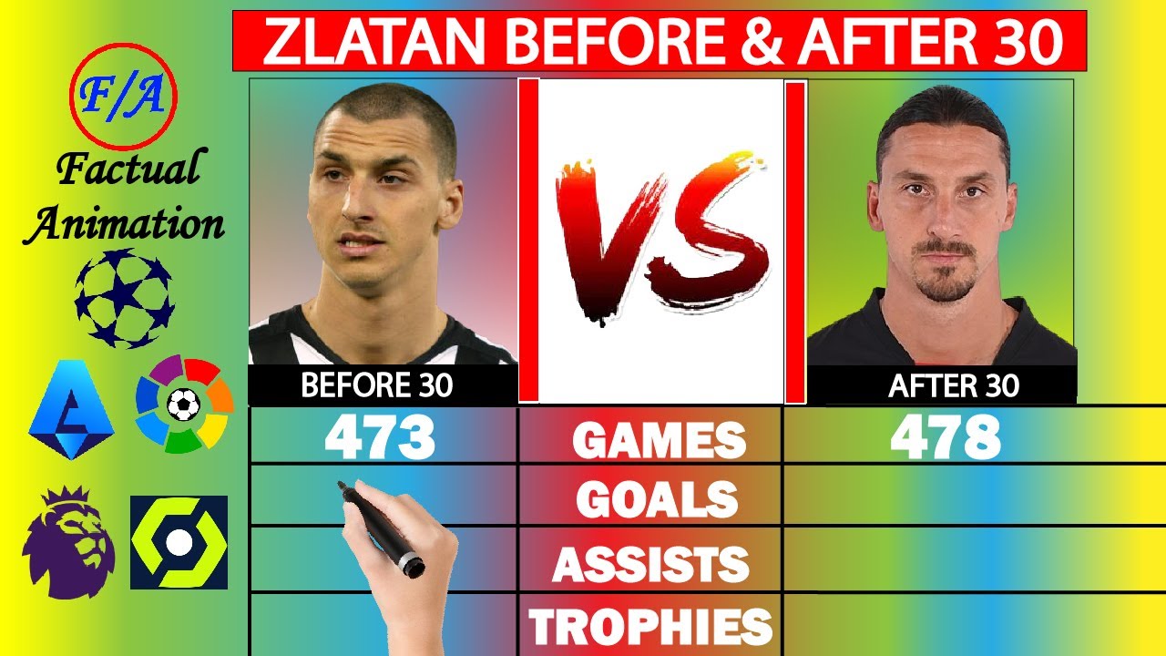 Zlatan BEFORE 30 vs Zlatan AFTER 30 comparison - The career of Zlatan ...