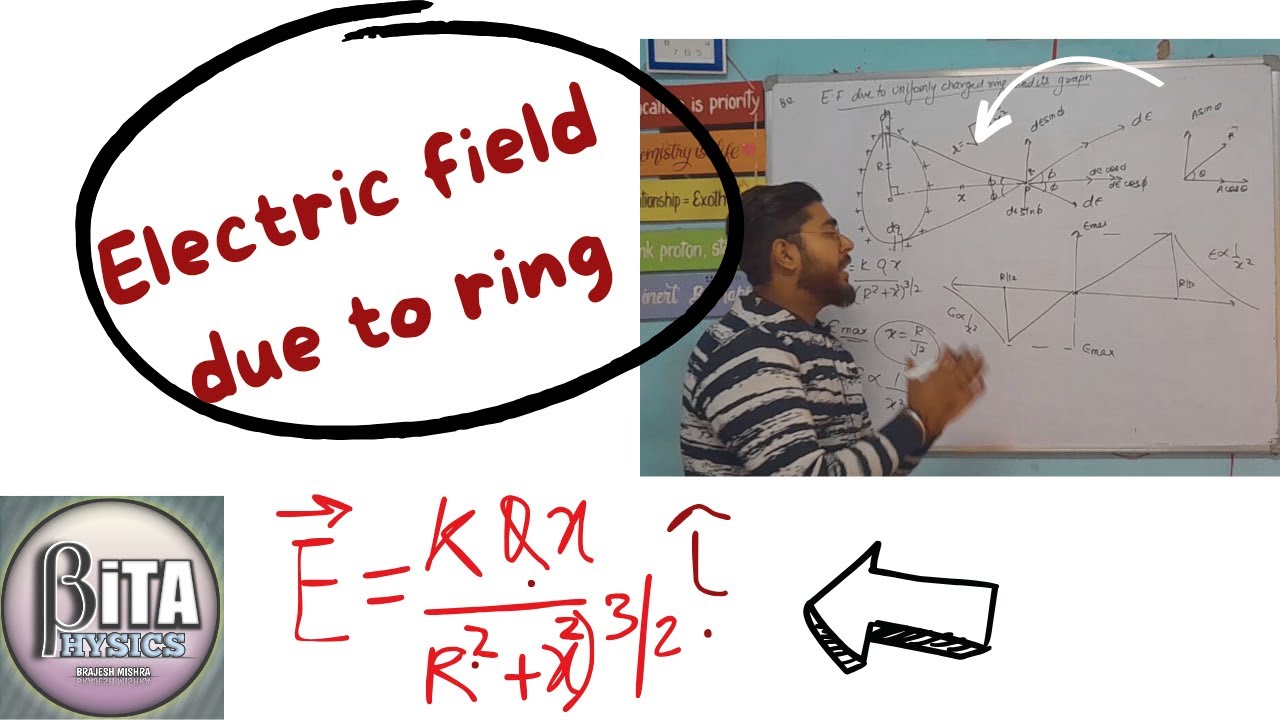 ELECTROSTATICS |Electric field due to ring| graph| bita physics |class ...