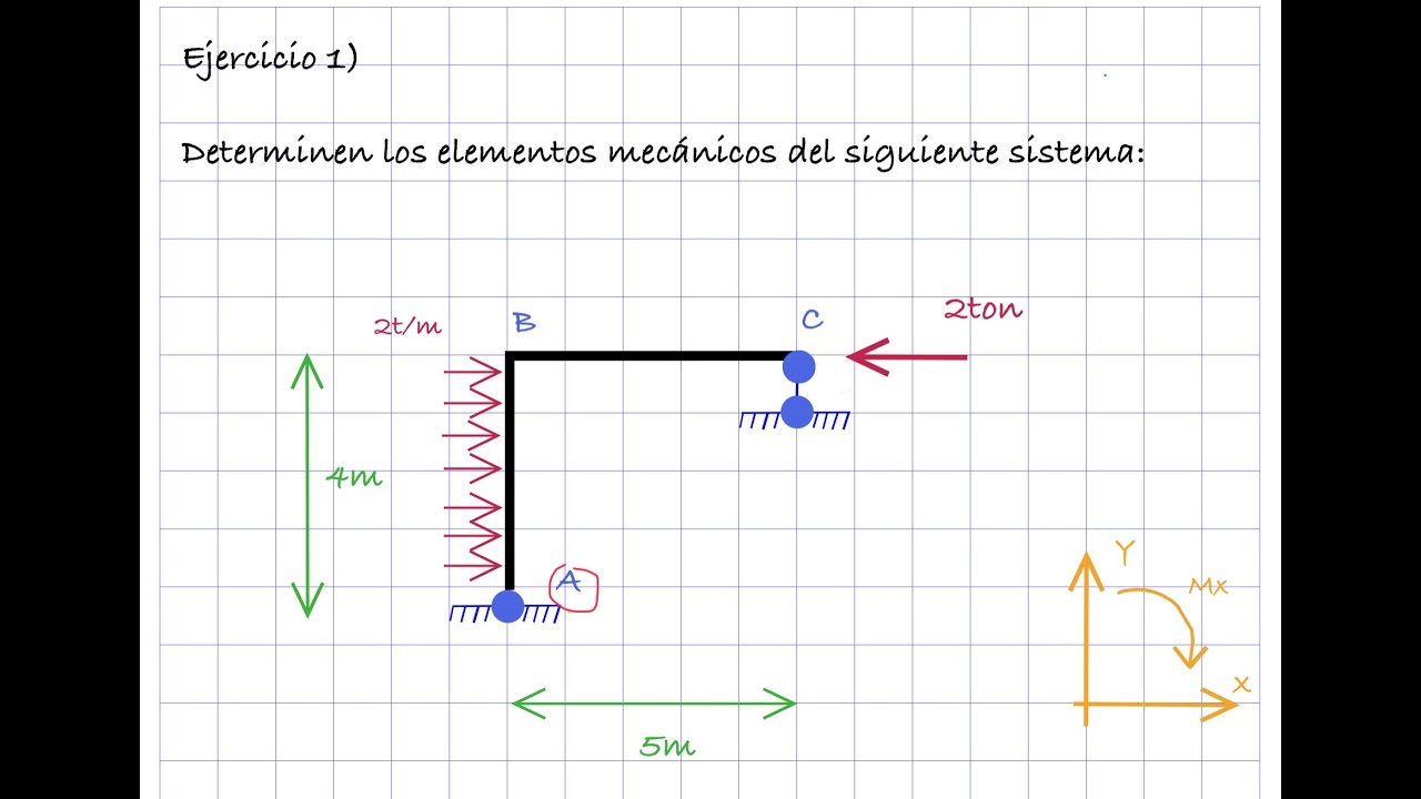 Ejercicio de Estructuras Isostáticas - YouTube