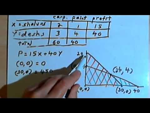 Linear Programming - word problem 141-56.c - YouTube