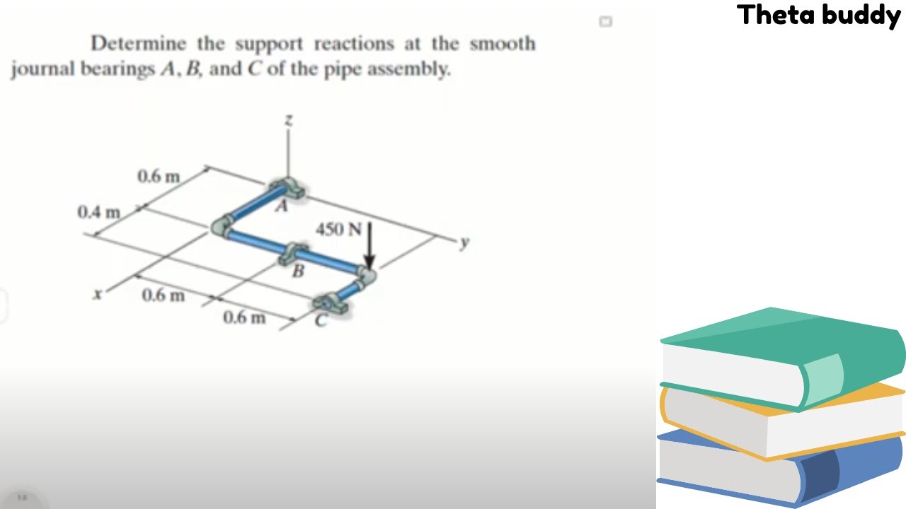 Determine the support reactions at the smooth journal bearings A, B ...